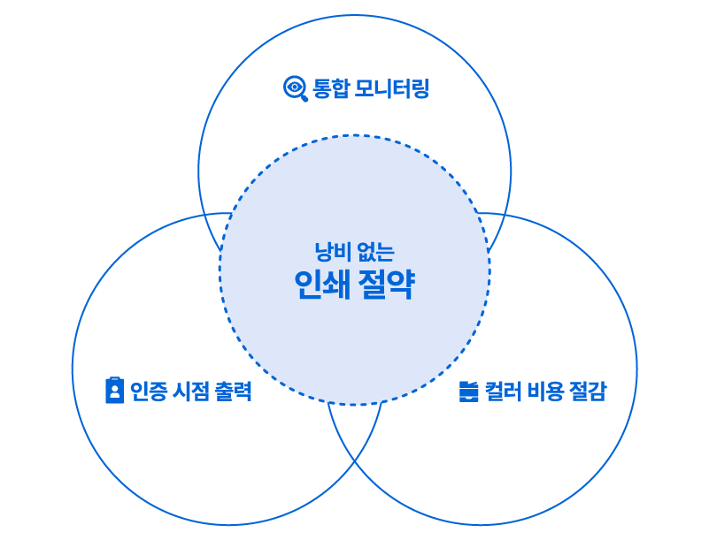 Sindoh MPS - 기업 맞춤형 복합기 솔루션 | 신도리코 솔루션