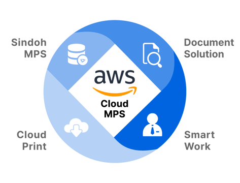 Sindoh Cloud MPS - 클라우드 기반 복합기 솔루션 | 신도리코 솔루션